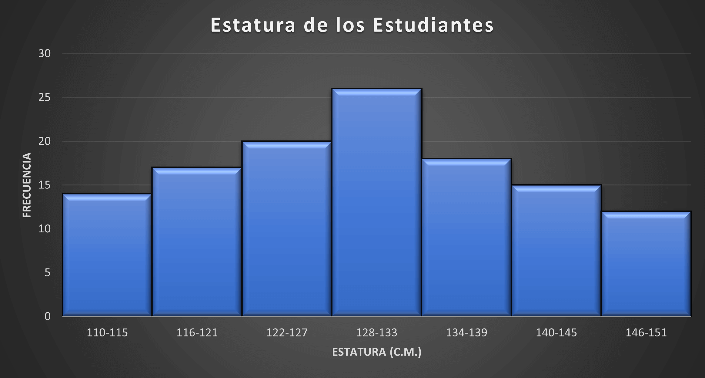 Hoja De Trabajo De Histogramas